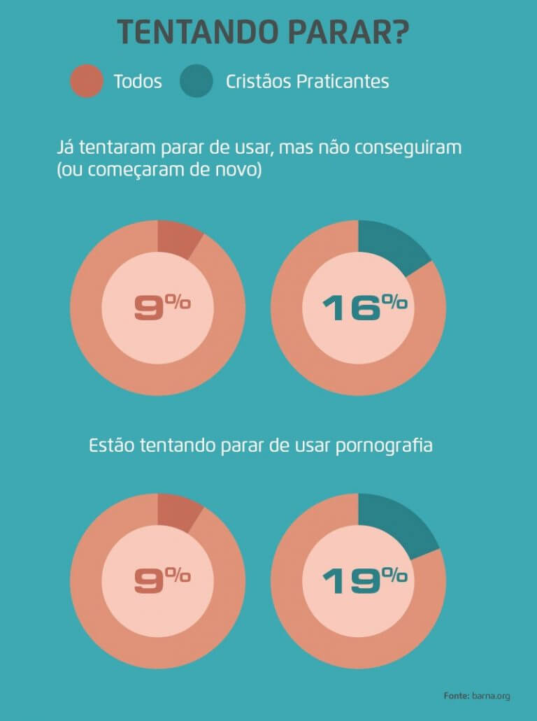 Efeitos Da Pornografia Na Era Digital Revista Adventista